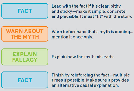 Debunking | Boosting