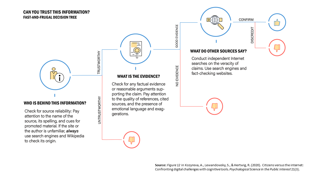 Simple decision trees to judge the trustworthiness of information ...